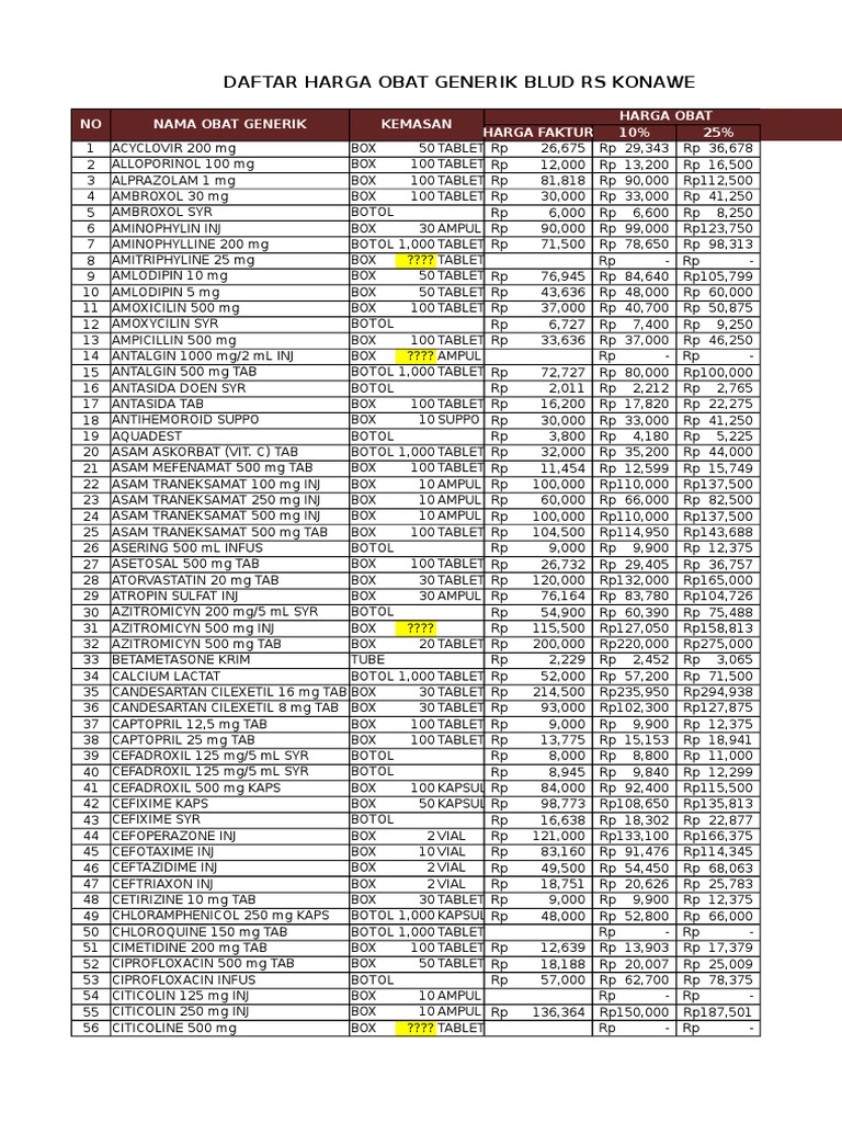 Daftar Harga Obat Fix | PDF