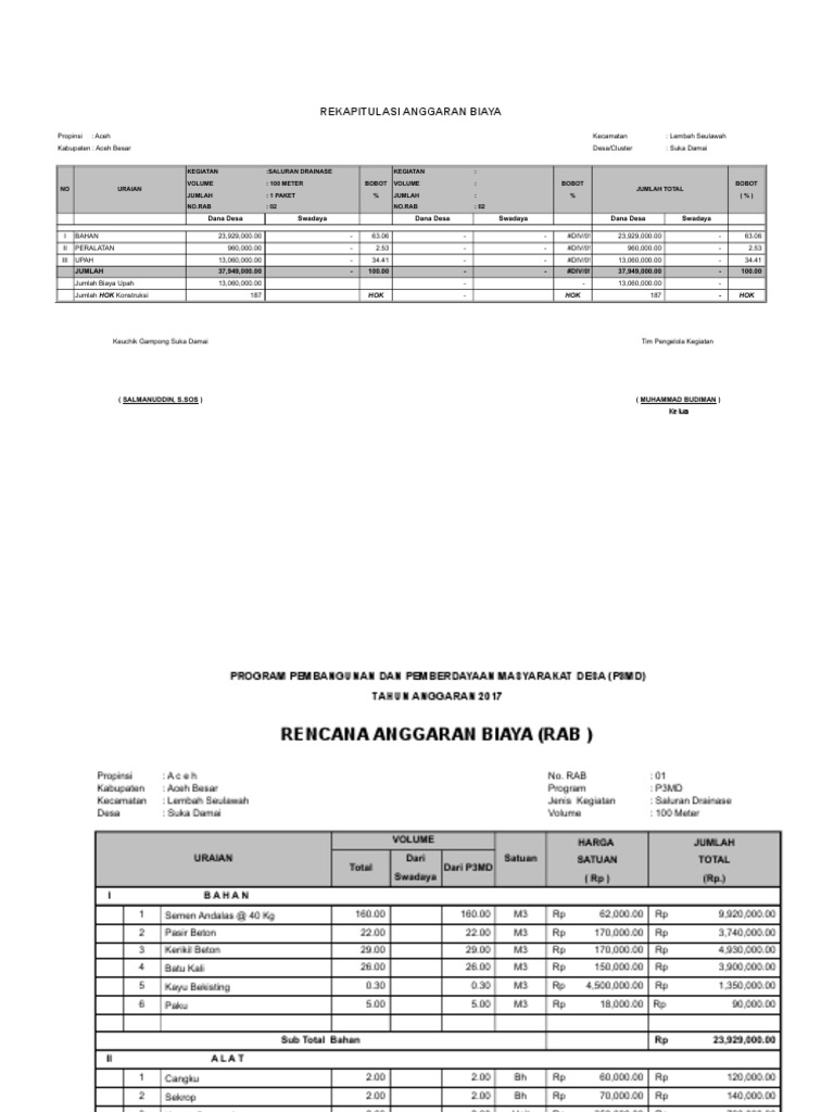 Rab Saluran Drainase | PDF