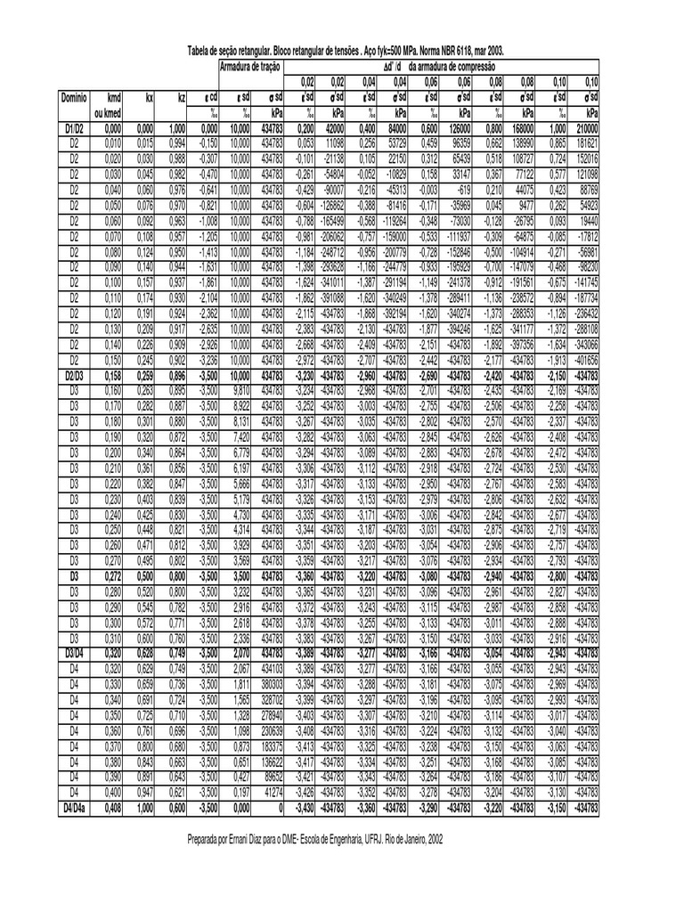 Tabela seção retangular-Kmd e Kz.pdf