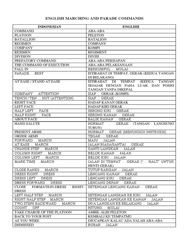 English Parade Command List | PDF | Military Life | Parade