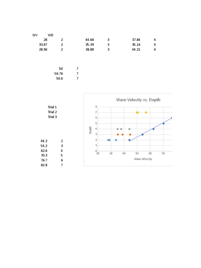 Wave Velocity Analysis by Depth | PDF