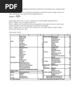Ukuran Pipa AC Berdasarkan PK | PDF