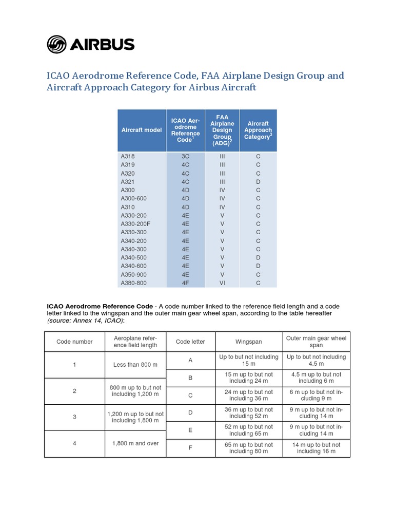 Airbus Commercial Aircraft ICAO ARC FAA ADG App Cat | PDF | Jet ...
