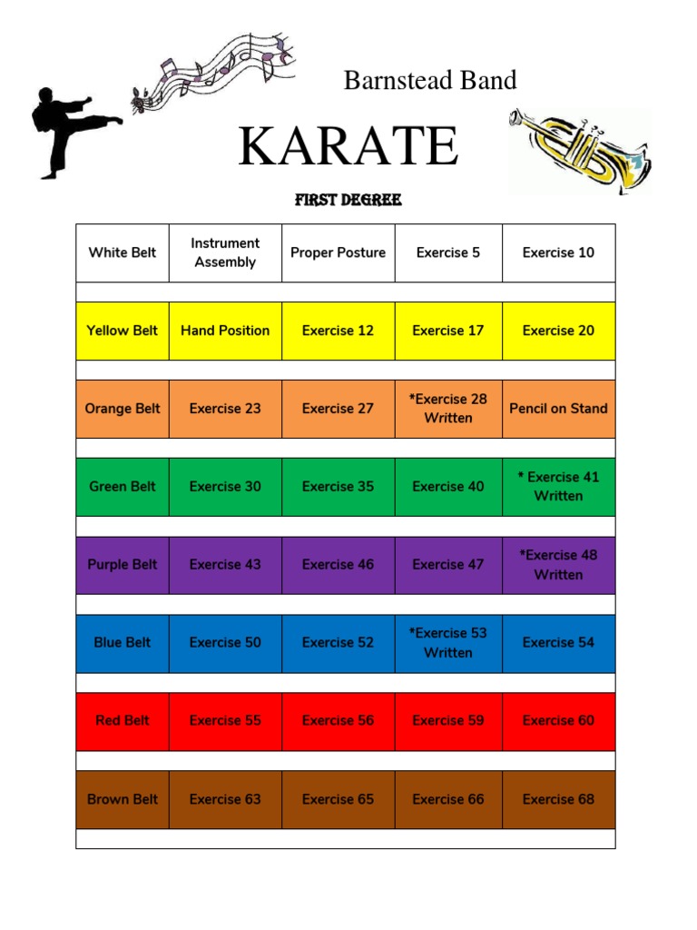 KARATE First Degree | PDF