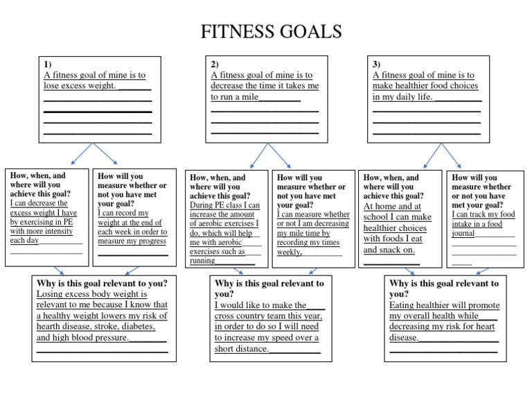 Graphic Organizer Example | PDF | Physical Fitness | Management Of Obesity