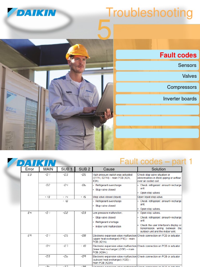 A Comprehensive Guide to Fault Codes, Sensors, Valves, and ...
