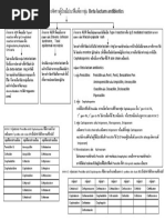 3.12 การประเมิน naranjo algorithmสำหรับเภสัชกร | PDF