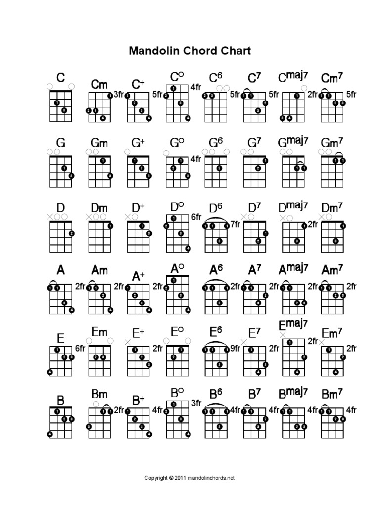 Mandolin Chord Chart PDF | PDF