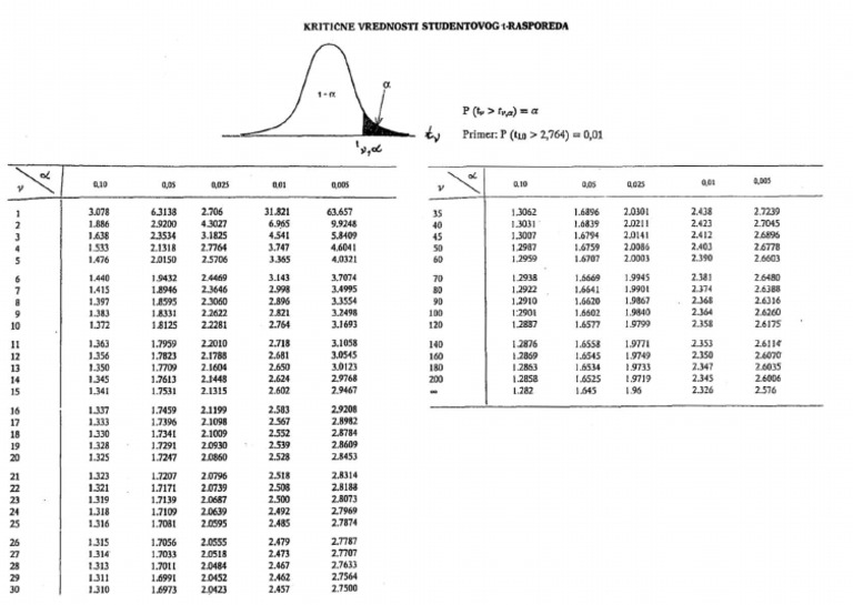 Tablica Studentov T Raspored | PDF