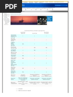 NOV - Drilling Jars - General Specs | PDF | Mechanical Engineering | Nature