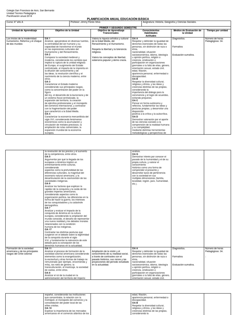Planificación Anual 8° Básico | PDF | Colonización europea de las ...