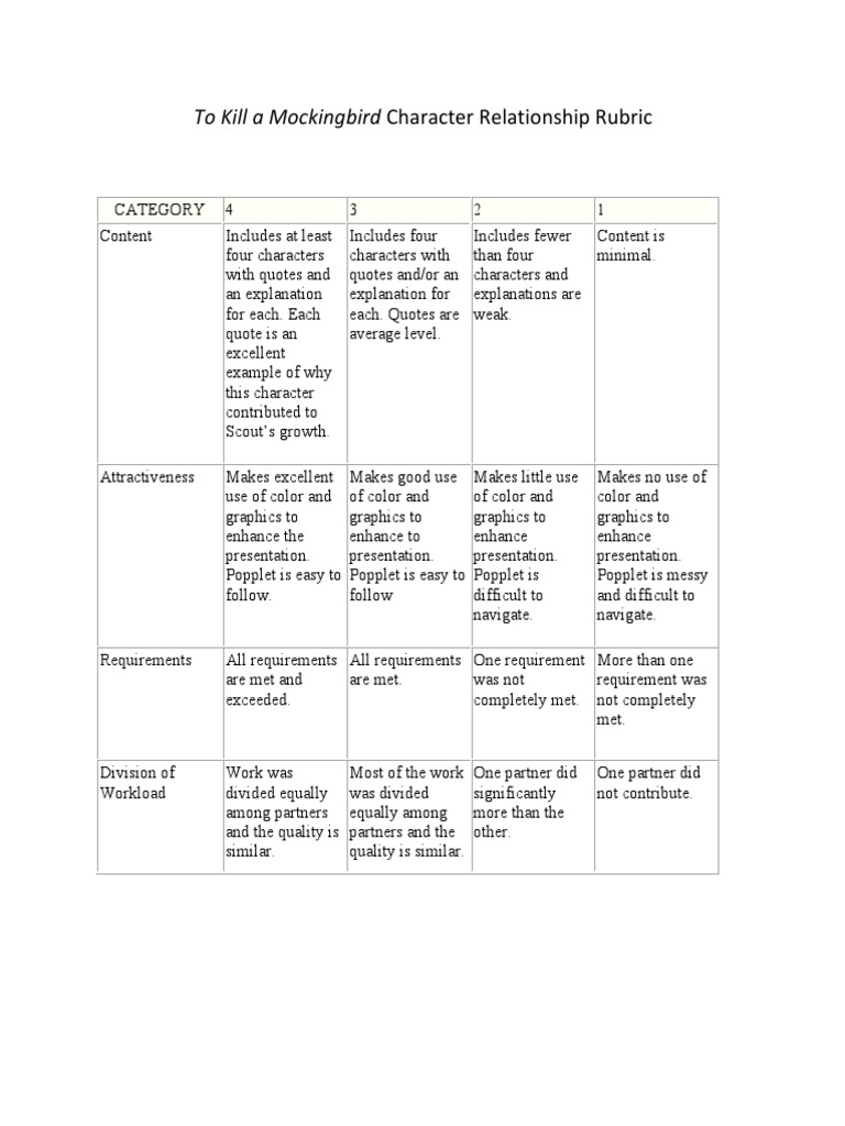TKAMB Graphic Organizer Rubric | PDF
