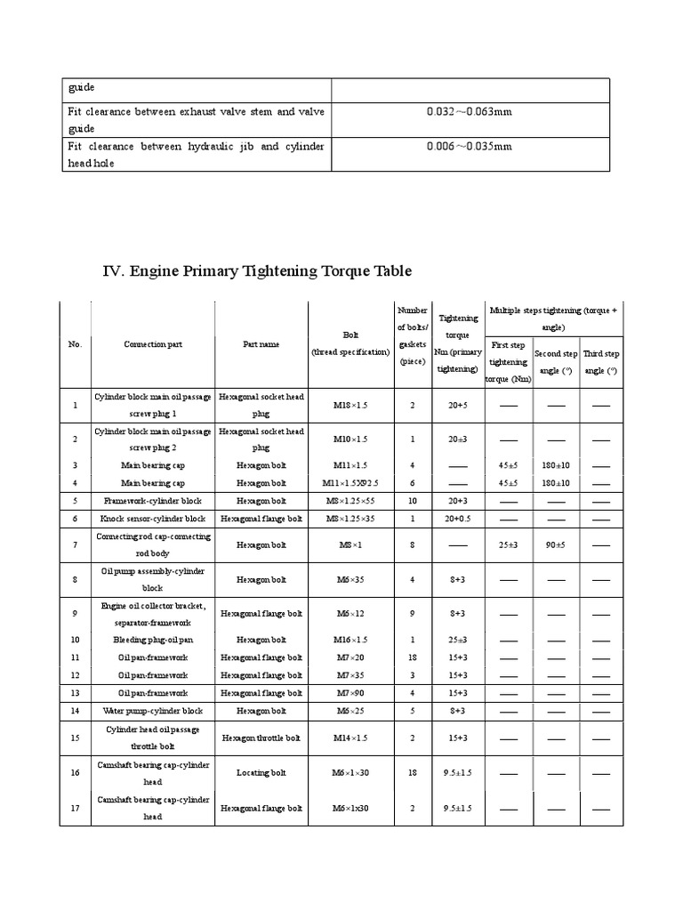 IV. Engine Primary Tightening Torque Table | PDF | Screw | Belt ...