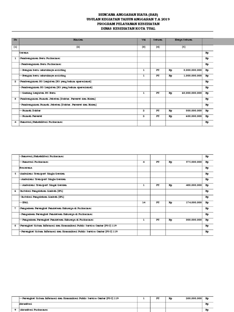 Rab Usulan Pengadaan | PDF