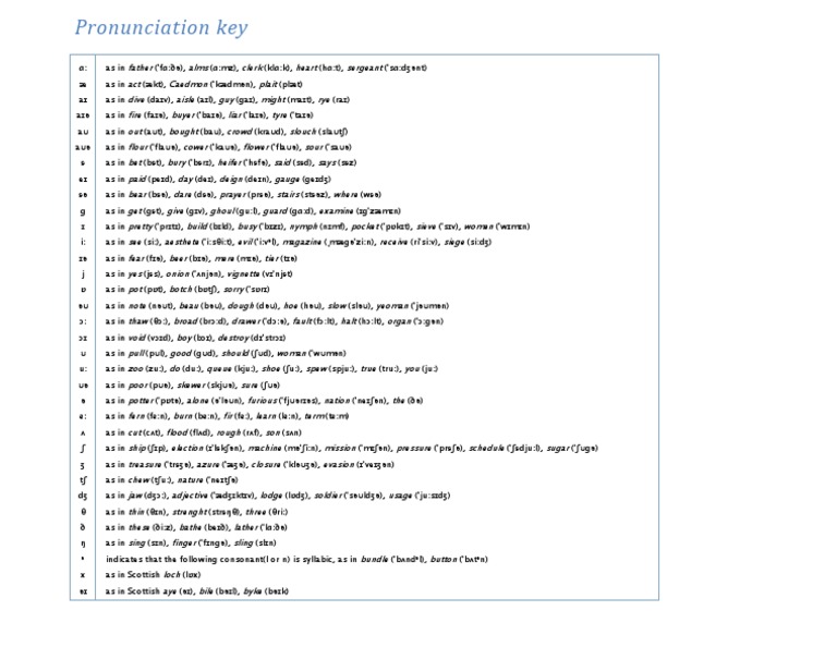 Pronunciation Key | PDF