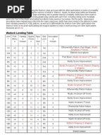 D&D 5E Spellcasting Classes Overview | PDF | Fantasy | Dungeons & Dragons