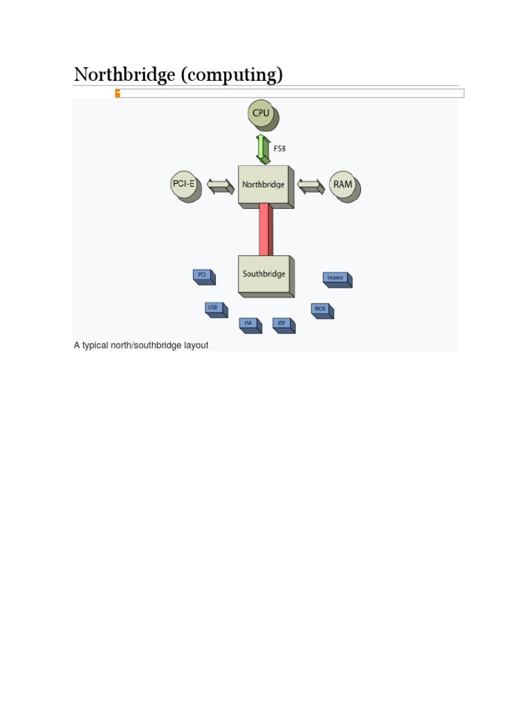 Northbridge (Computing) : A Typical North/southbridge Layout | PDF
