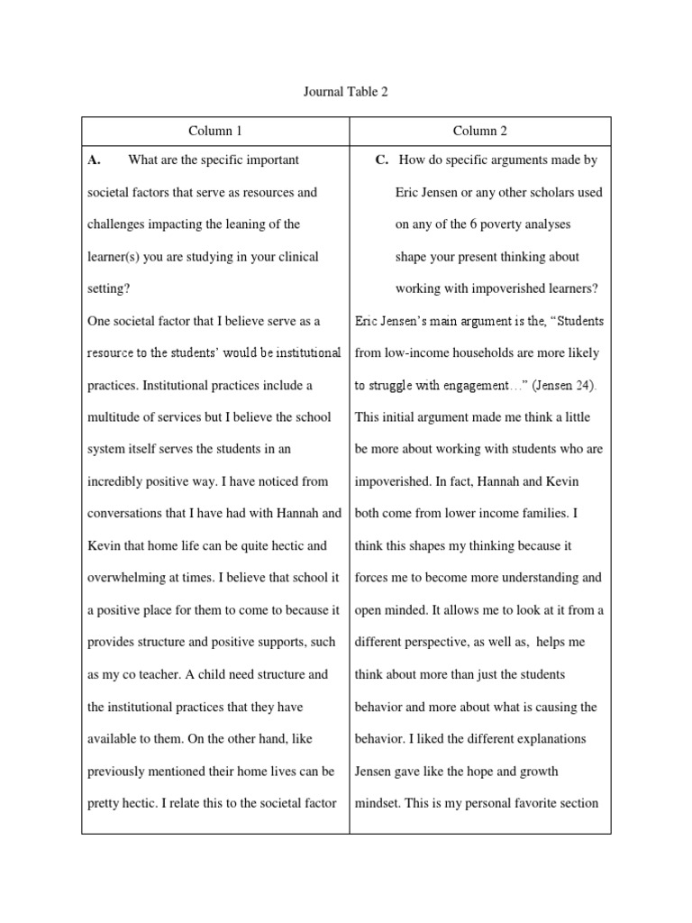 Jounal Table 2 Edfd461 | PDF | Learning | Teachers