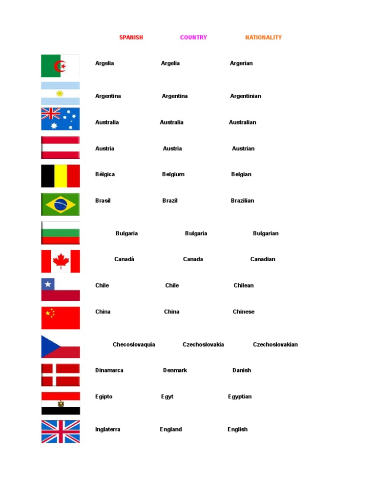 Flags, Countries and Nationalities | PDF | Europe Travel