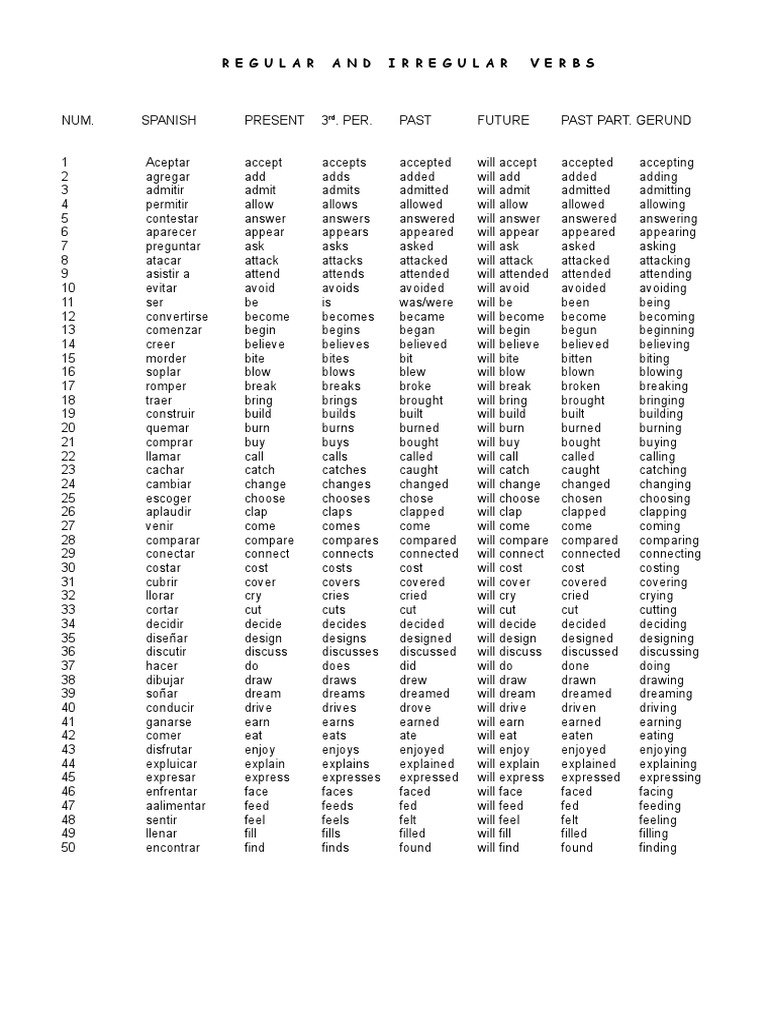 215 Reg - and Irreg - Verbs | PDF