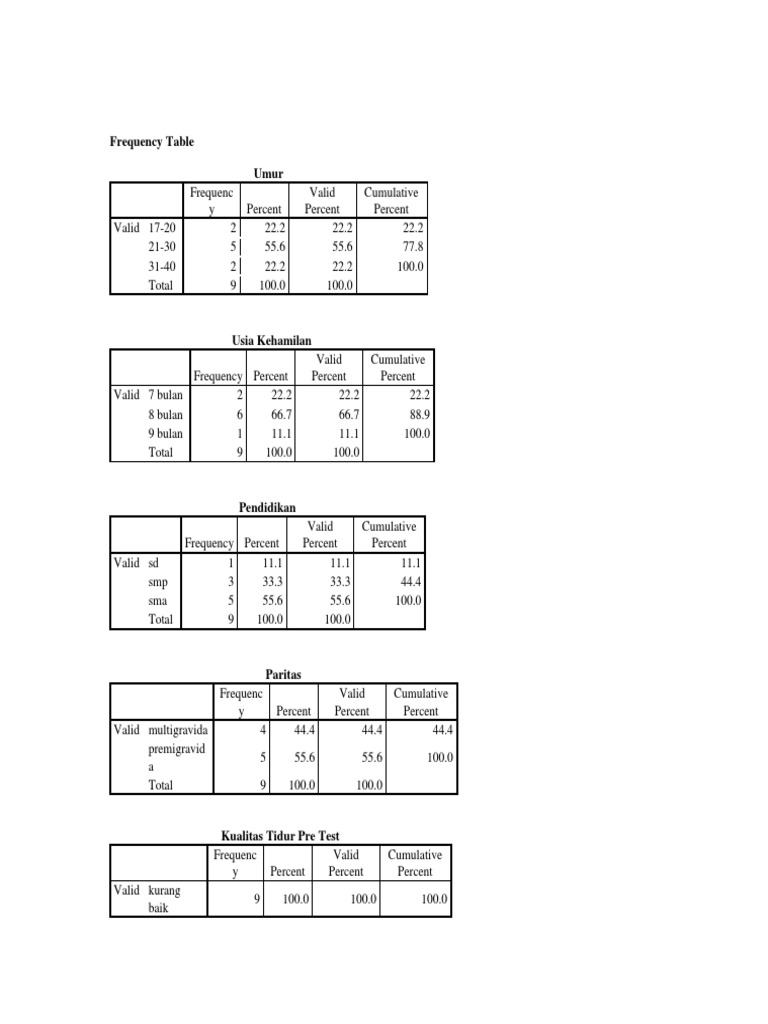 Frequency Table | PDF