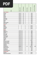 Western Set Menus | PDF