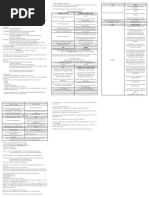 Landbank Client Request Form Guide | PDF