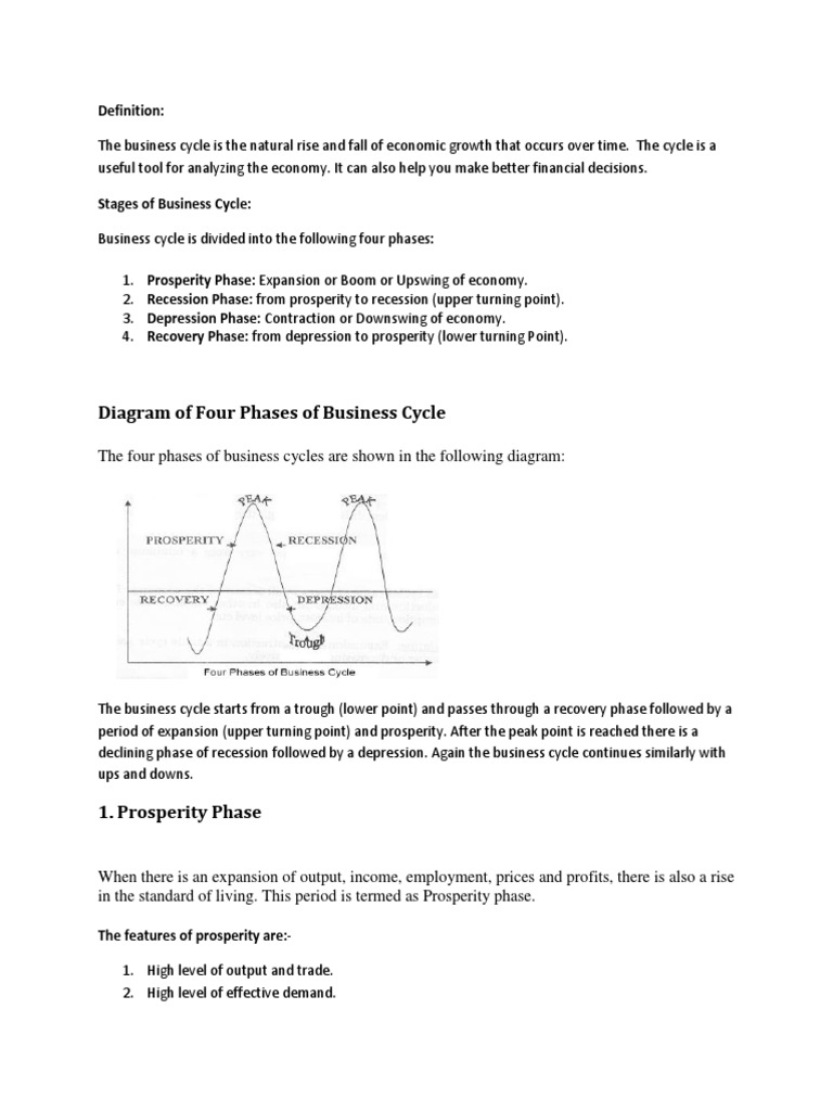 Diagram of Four Phases of Business Cycle: Definition | PDF | Business ...