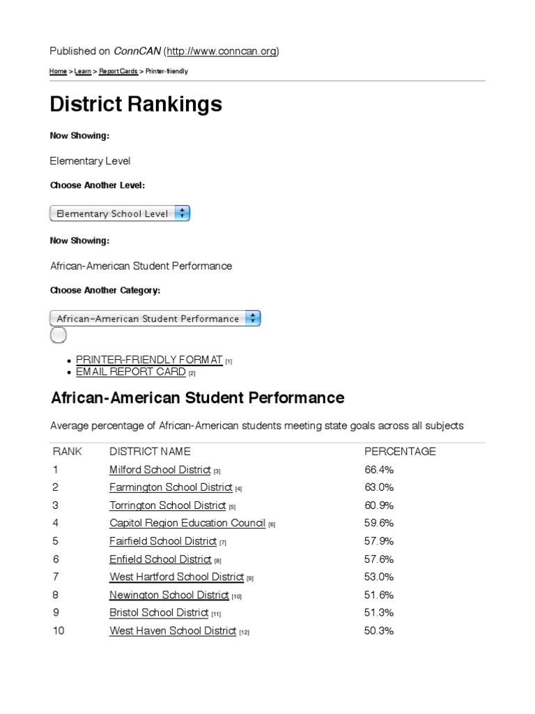 District Rankings Elementary School | PDF
