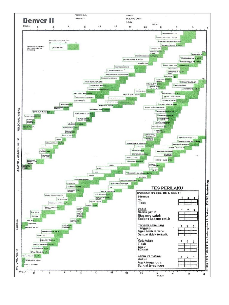 Denver 2 Grafik | PDF
