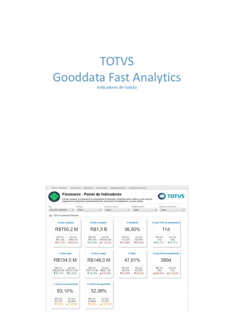 Indicadores de Gestão com Gooddata | PDF