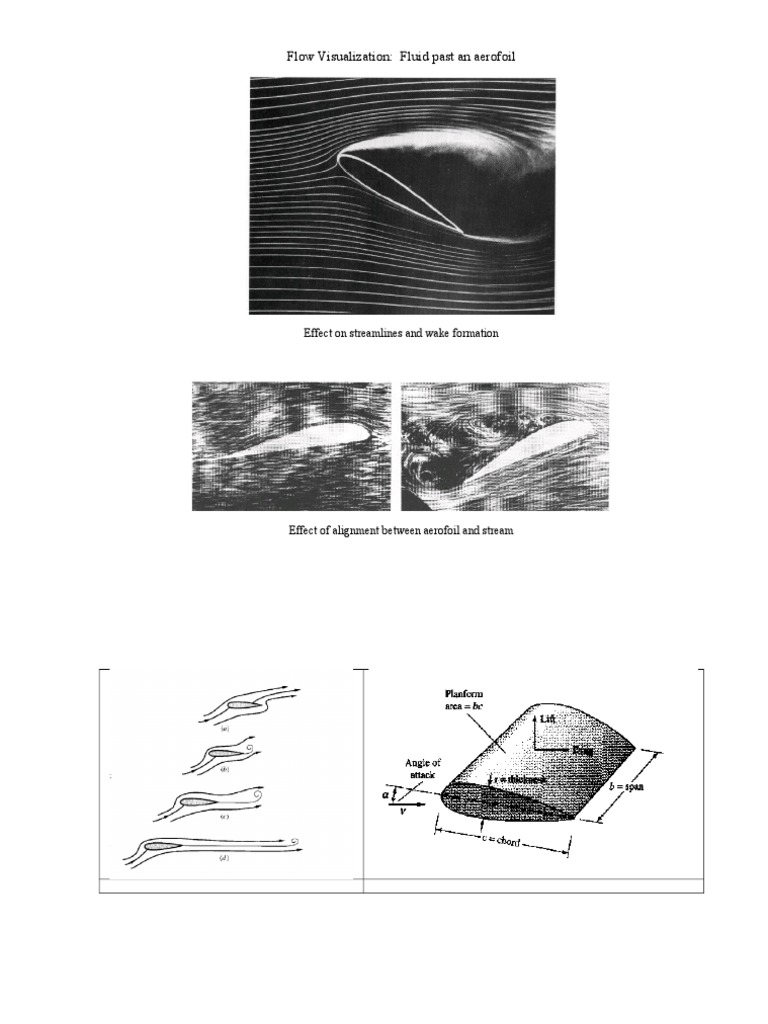 Flow Visualization: Fluid Past An Aerofoil: Effect On Streamlines and ...