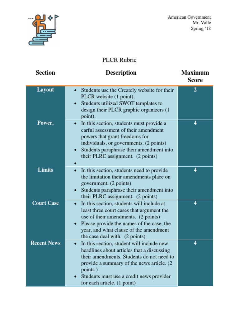 PLCR Rubric | PDF | Rubric (Academic) | Justice