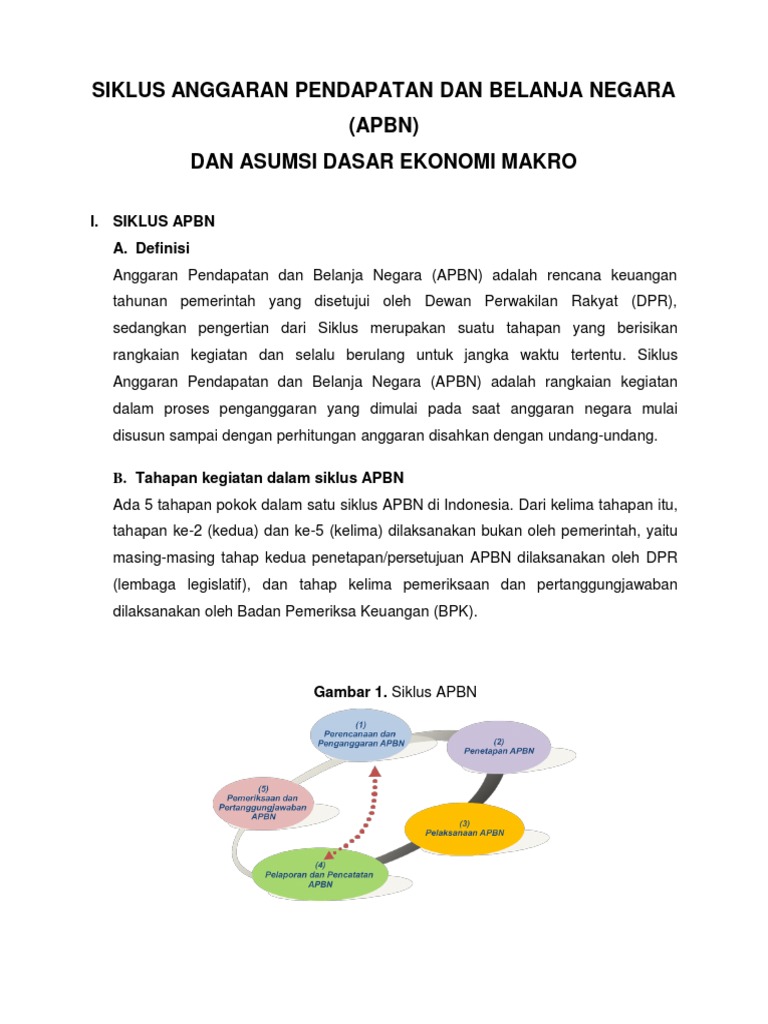 Siklus APBN | PDF