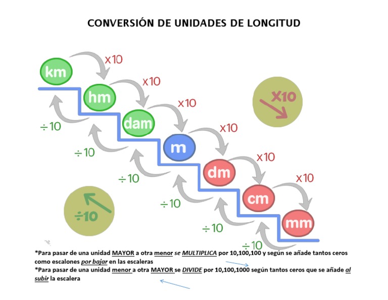 Conversión de Unidades de Longitud | PDF