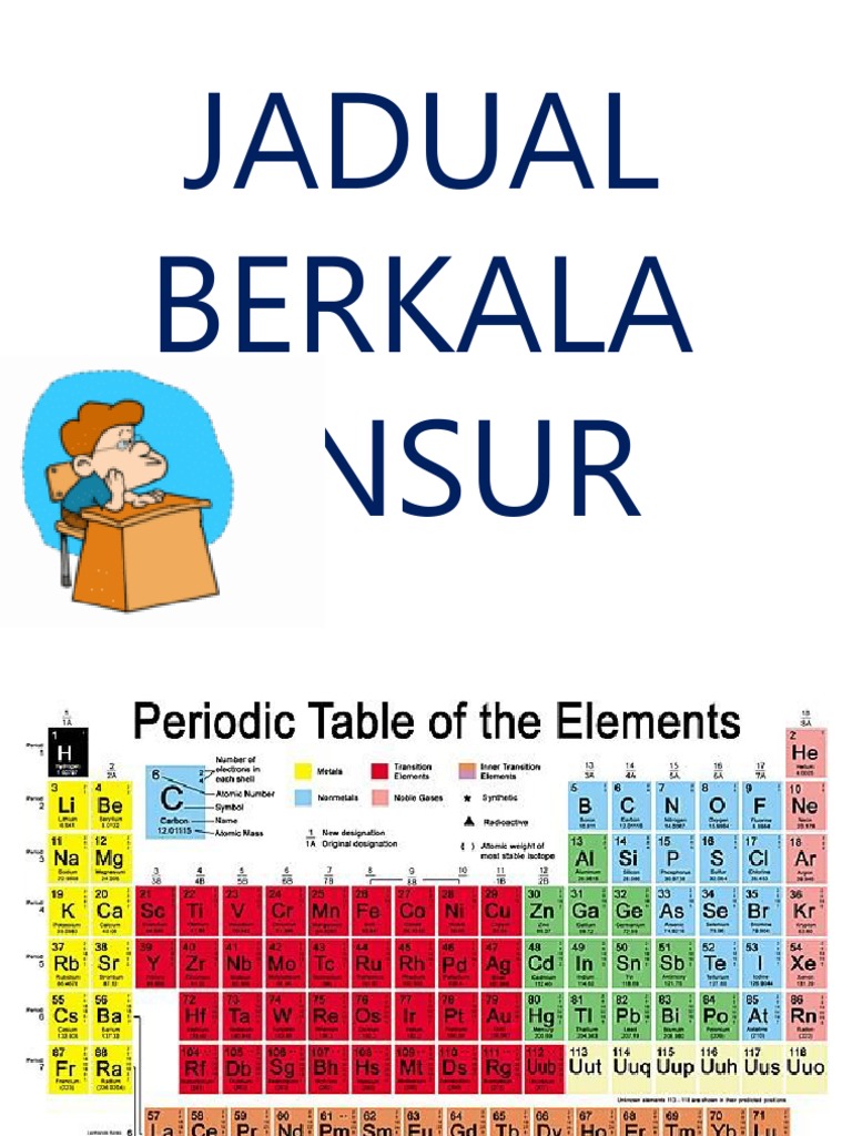 4 .Jadual Berkala Unsur | PDF