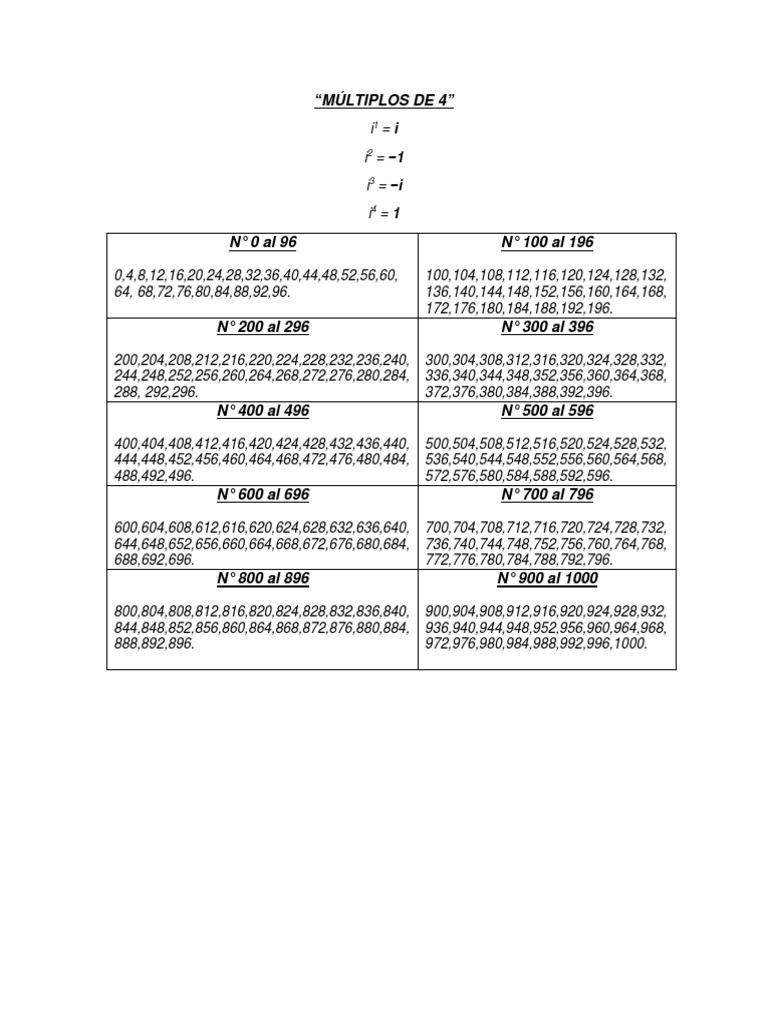 Múltiplos de 4 | PDF