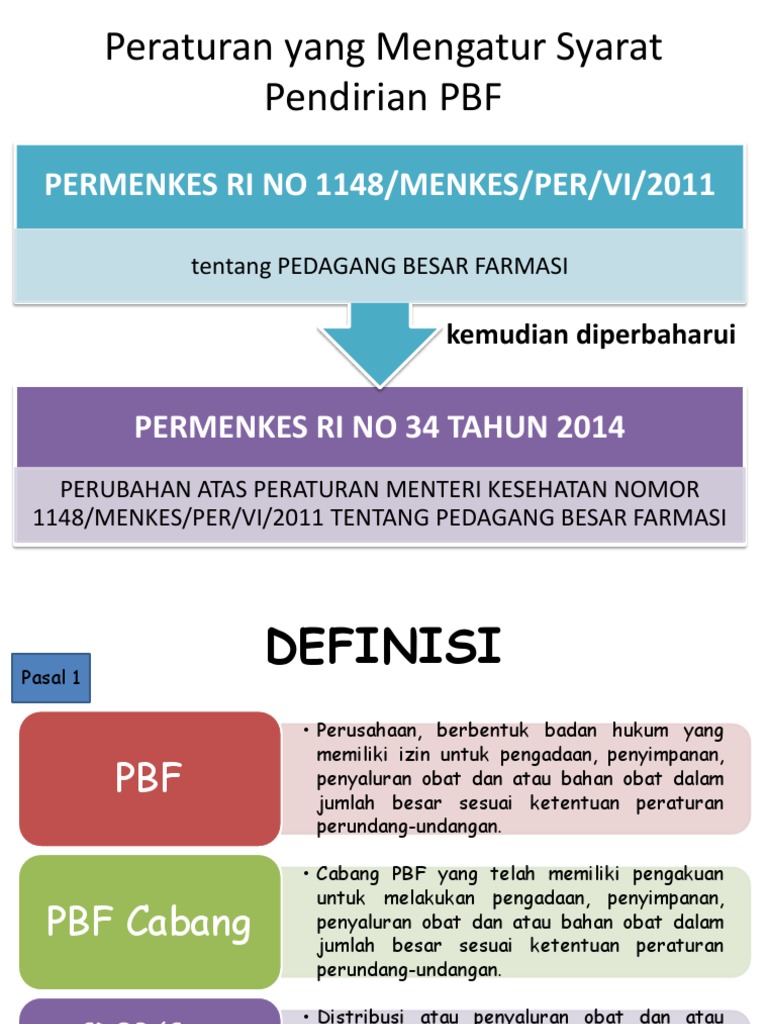 Syarat Mendirikan PBF | PDF