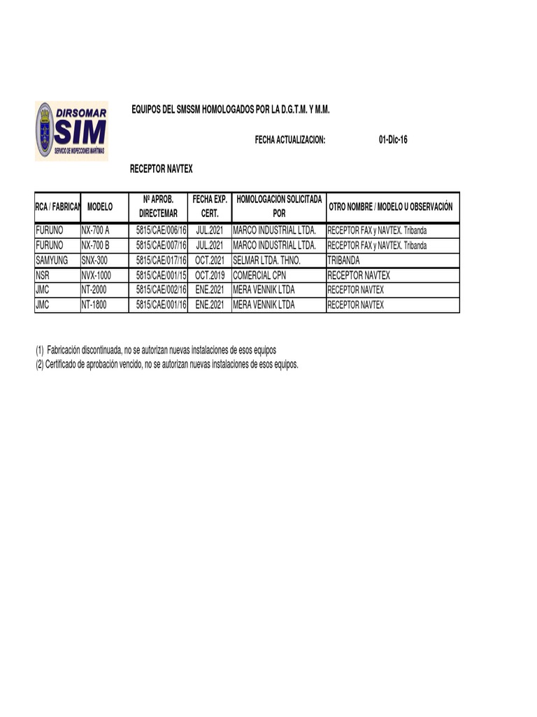 Equipos SMSSM Homologados Navtex 01 Dic 2016 | PDF