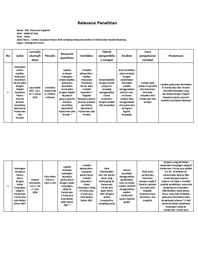 Tabel Relevansi Penelitian | PDF