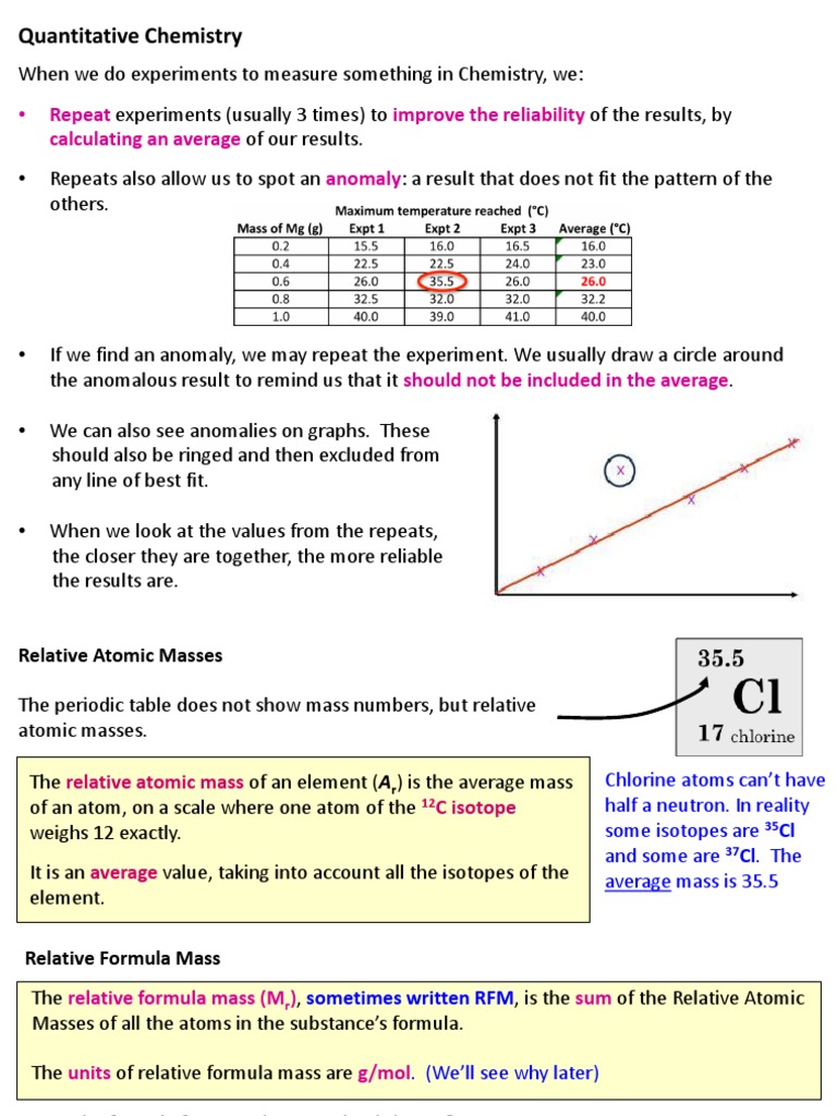 IGCSE Chemistry Calculations | PDF | Mole (Unit) | Concentration