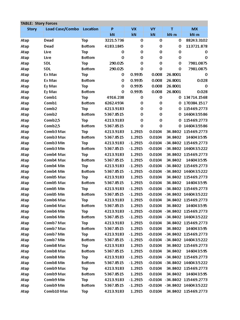 TABLE: Story Forces Story Load Case/Combo Location P VX VY T MX | PDF ...