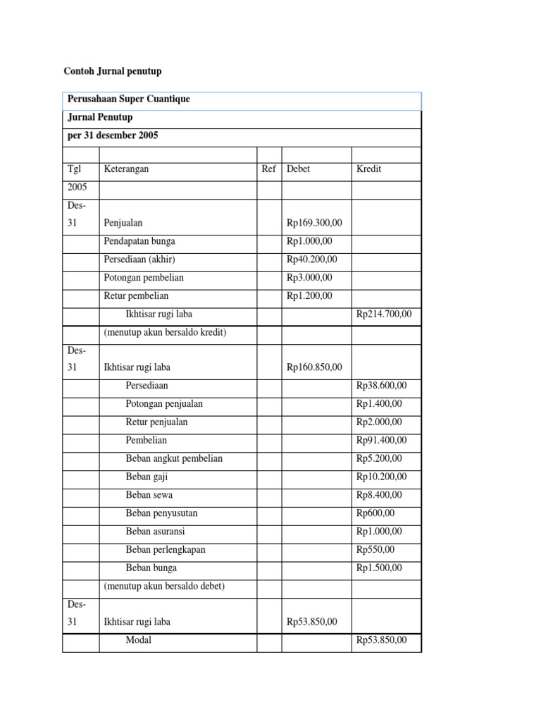 Contoh Lra, Lo, Sal, Per Eku | PDF