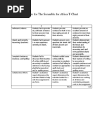 rubric for sway presentations | Rubric (Academic) | Semiotics