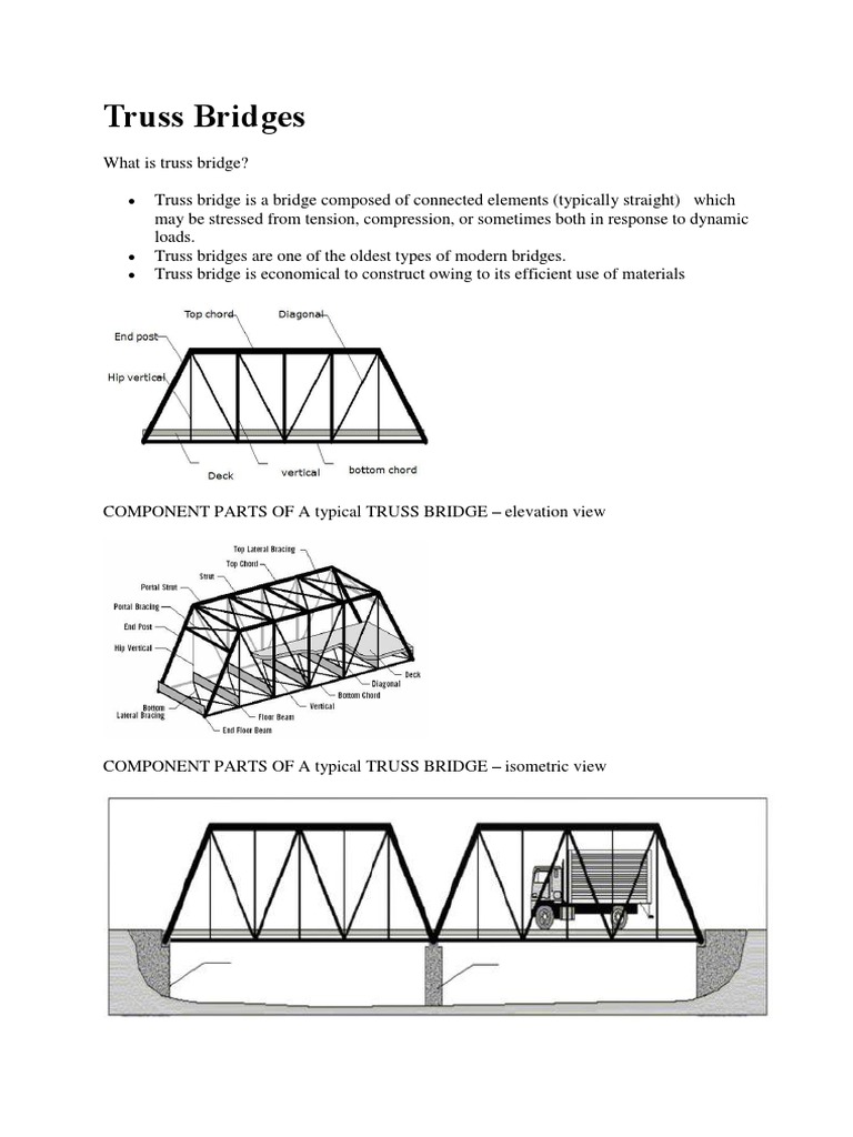 An In-Depth Look at Truss Bridge Designs: Exploring the Components ...