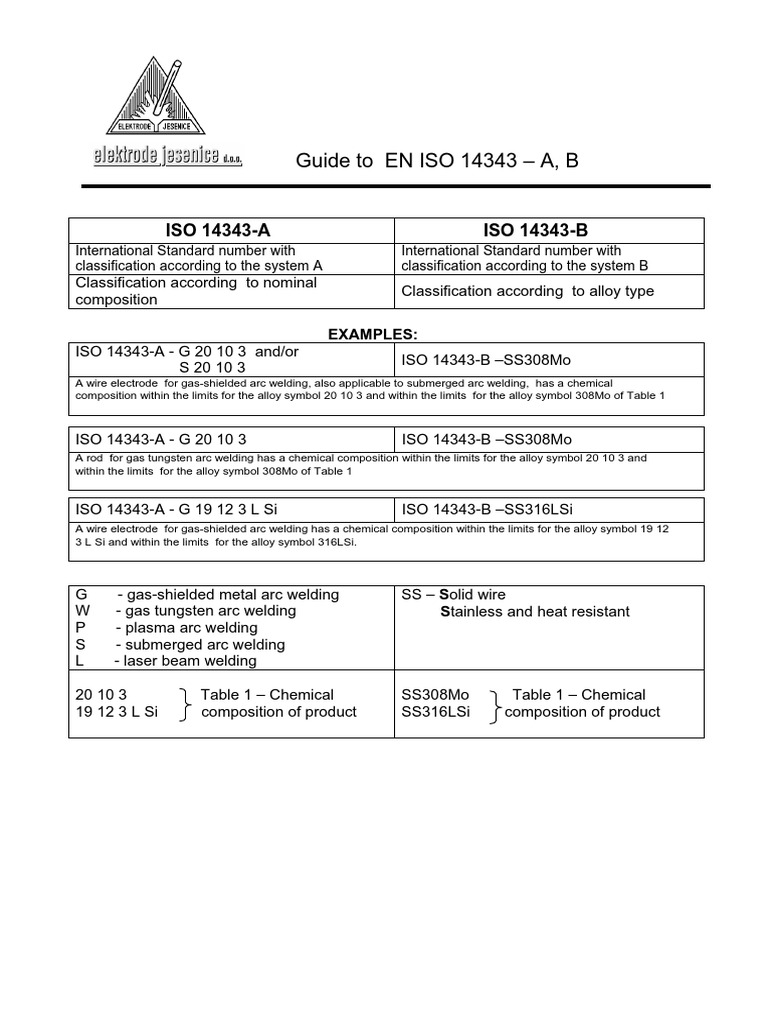 ISO-14343 Guide PDF | PDF | Tungsten | Welding