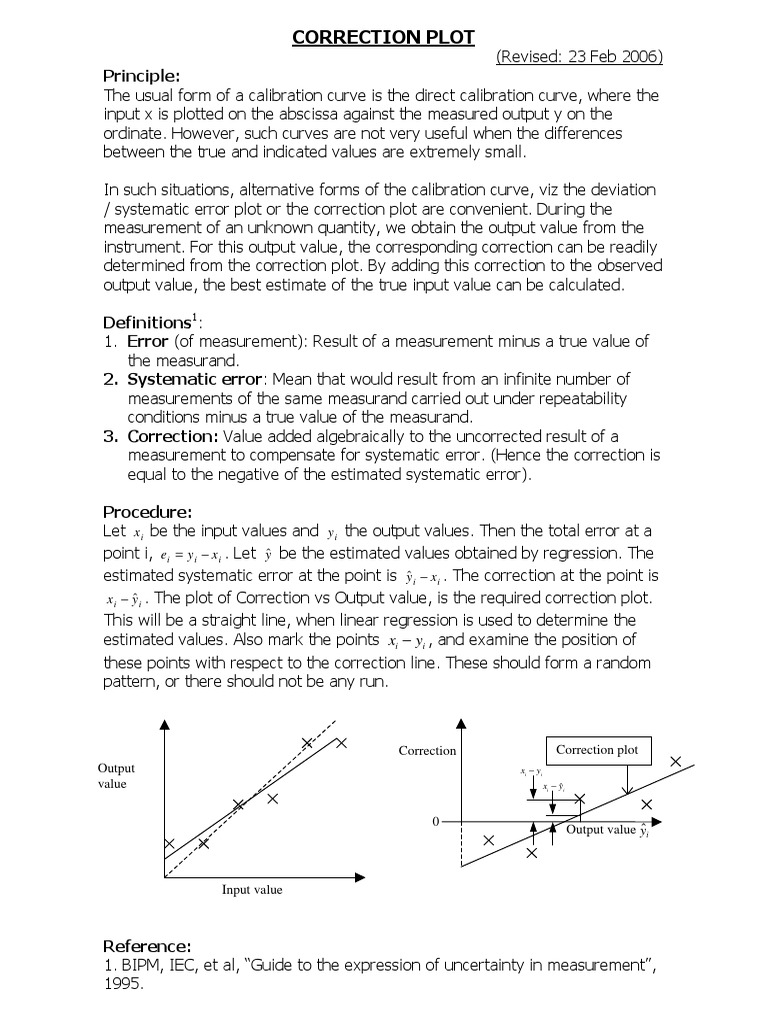 Corr Plot | PDF | Applied Mathematics | Electrical Engineering