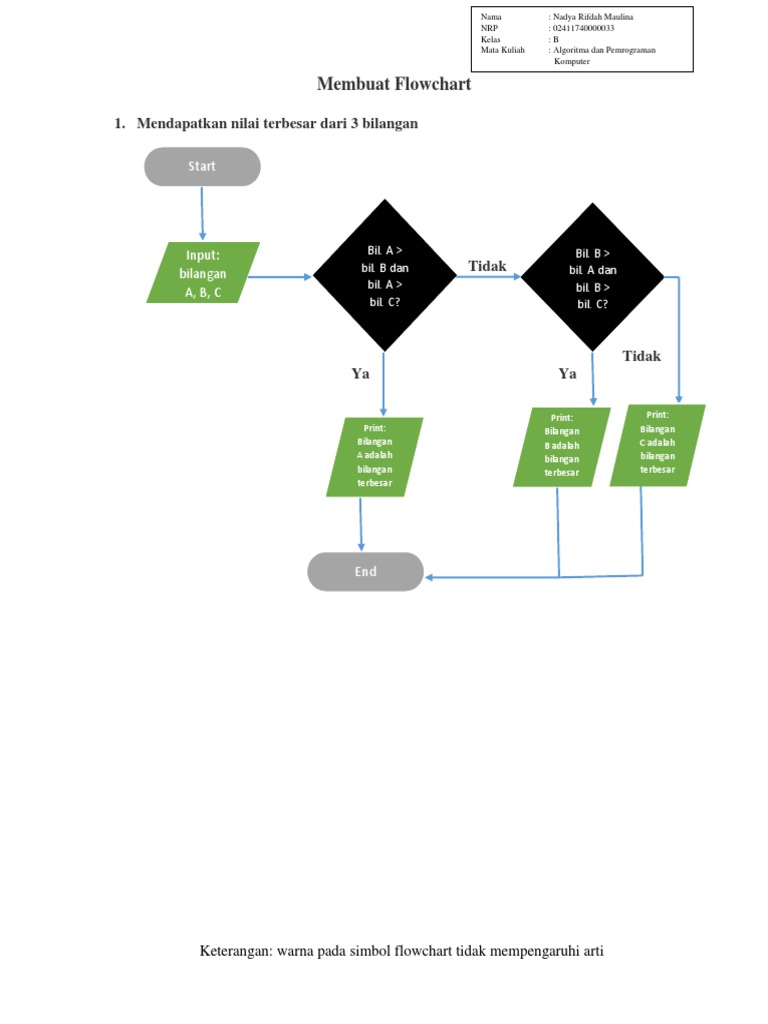 Flowchart Alprog Baru | PDF