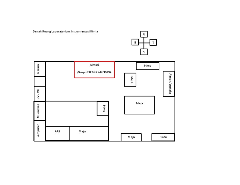 Denah Ruang Laboratorium Instrumentasi Kimia U B T: (Tempat XRF GUN X ...
