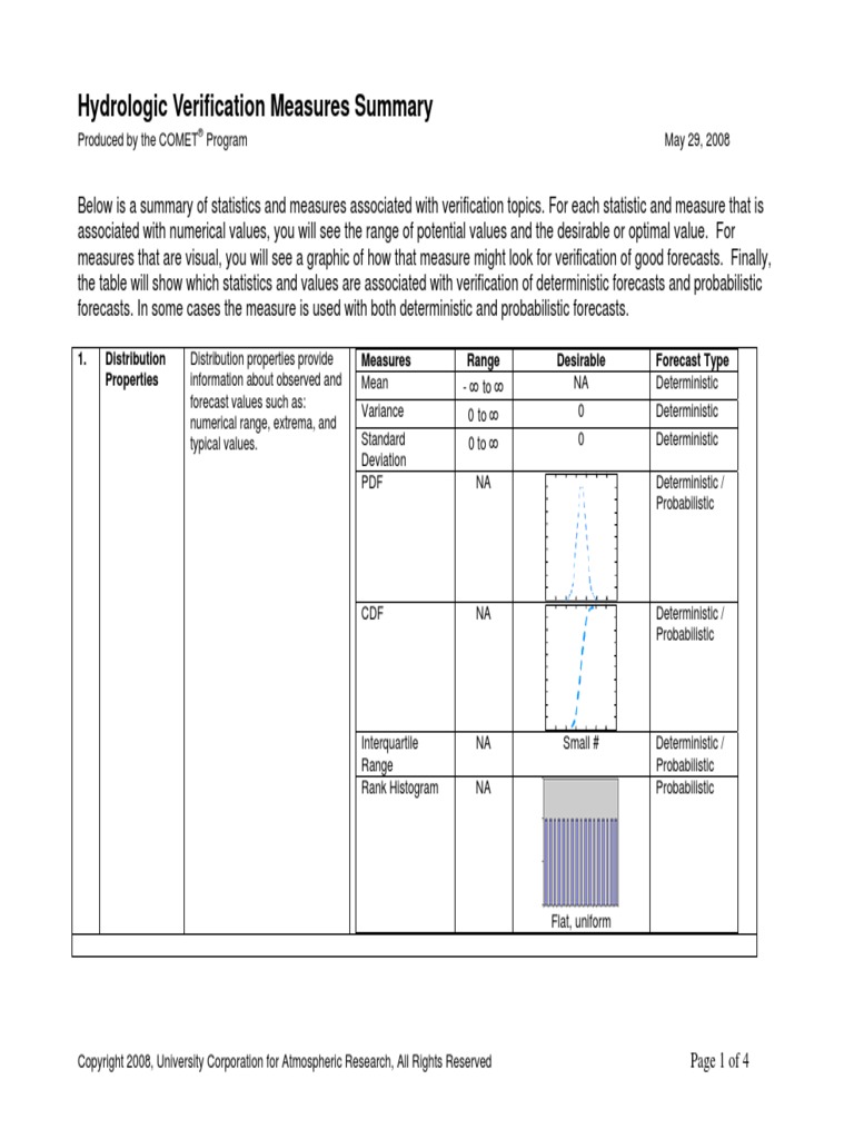 Verification Summary Table | PDF | Confidence Interval | Statistics